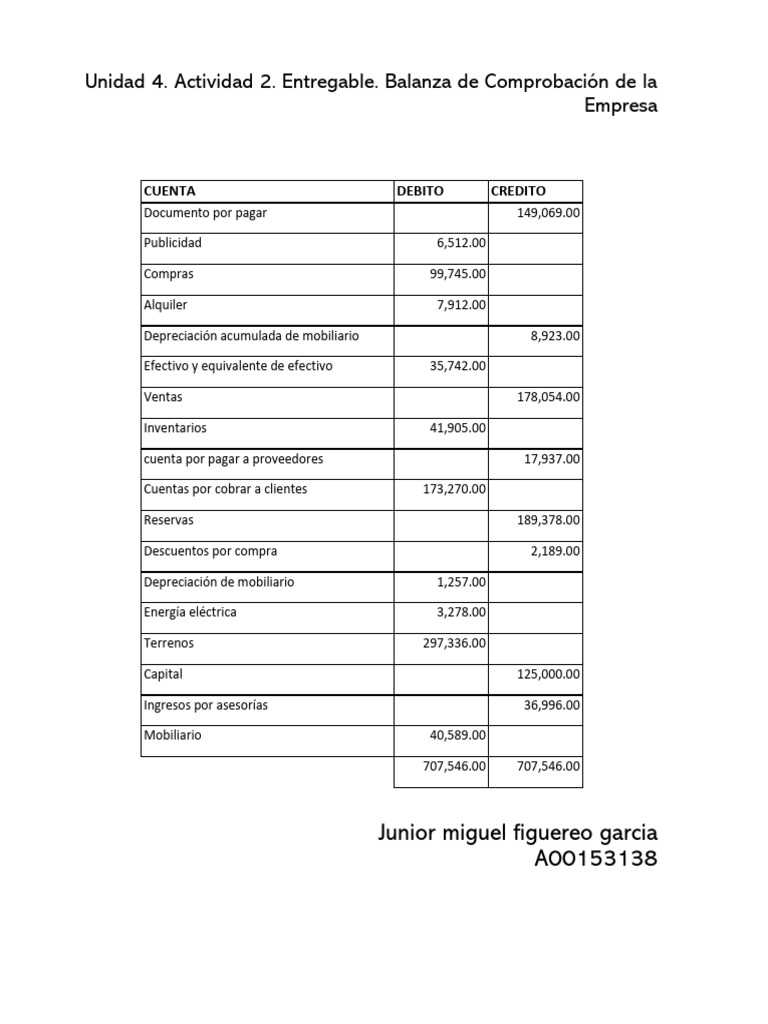 Unidad 4 Actividad 2 Balanzas de Comprobación | PDF