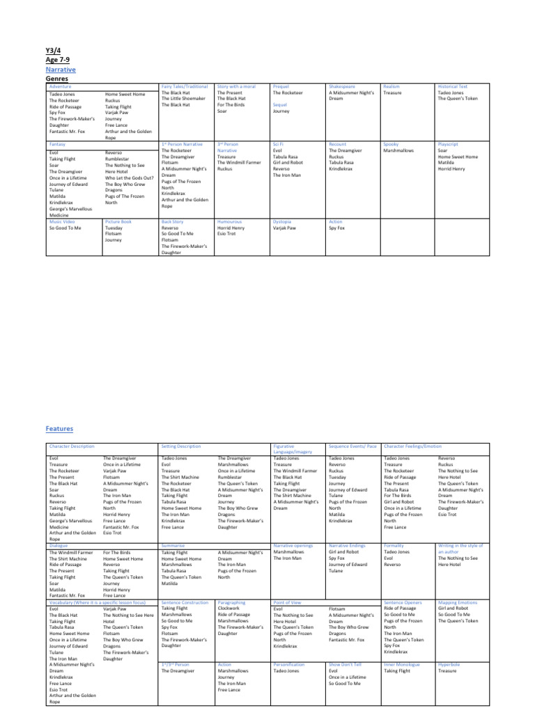 Curriculum Maps PDF - 7 - 9 Curriculum Map PDF Version | PDF