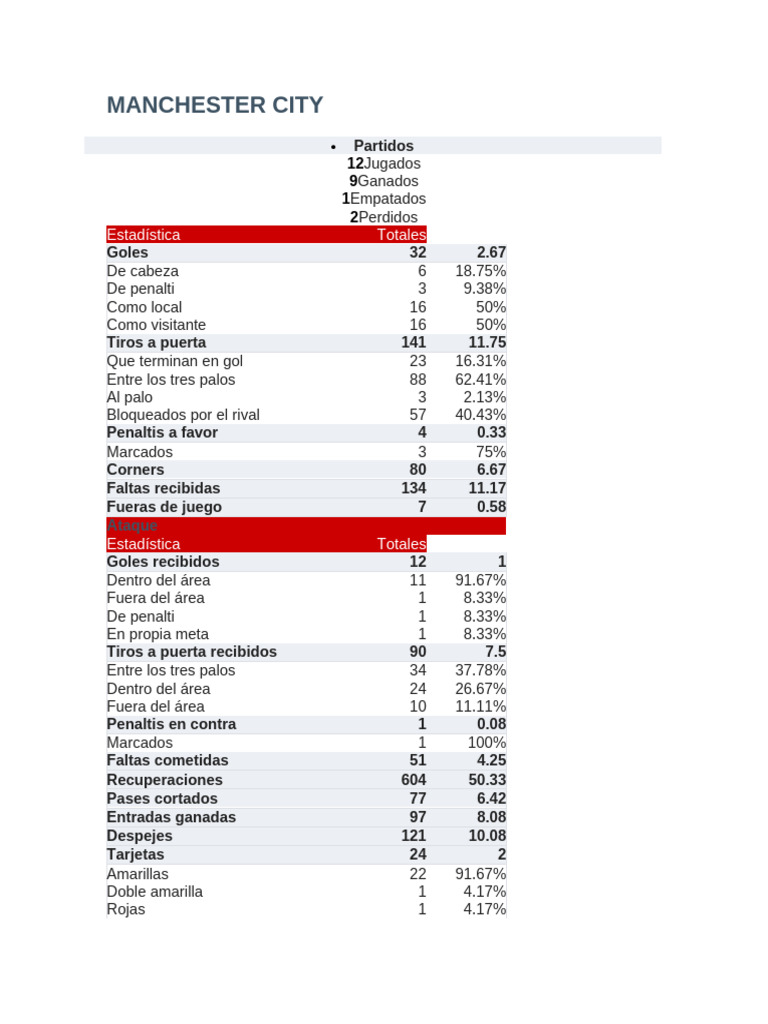 Manchester City VS Liverpool) | PDF