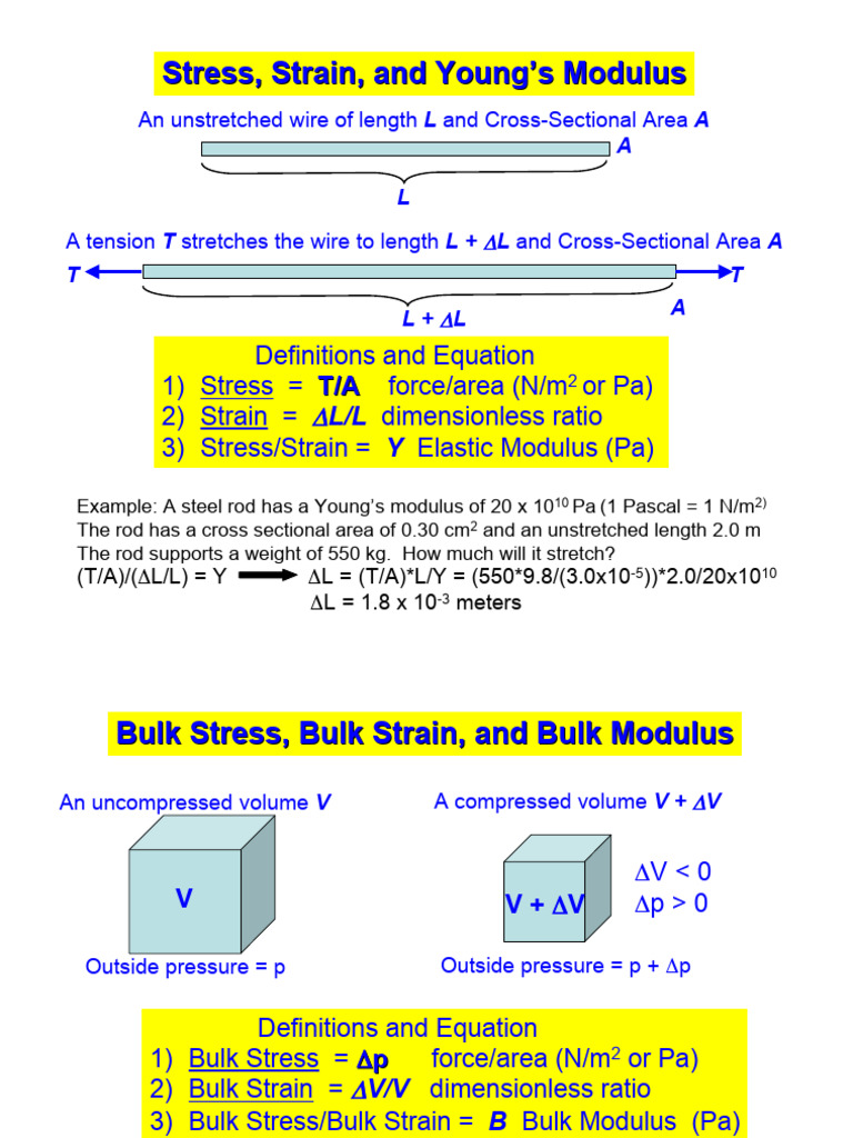 Lecture 15 Stress and Strain | PDF