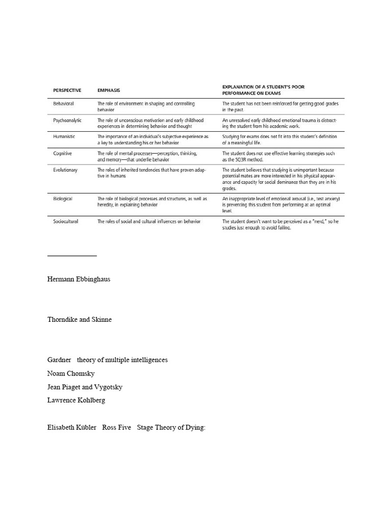 Module 1 | PDF | Classical Conditioning | Cognition