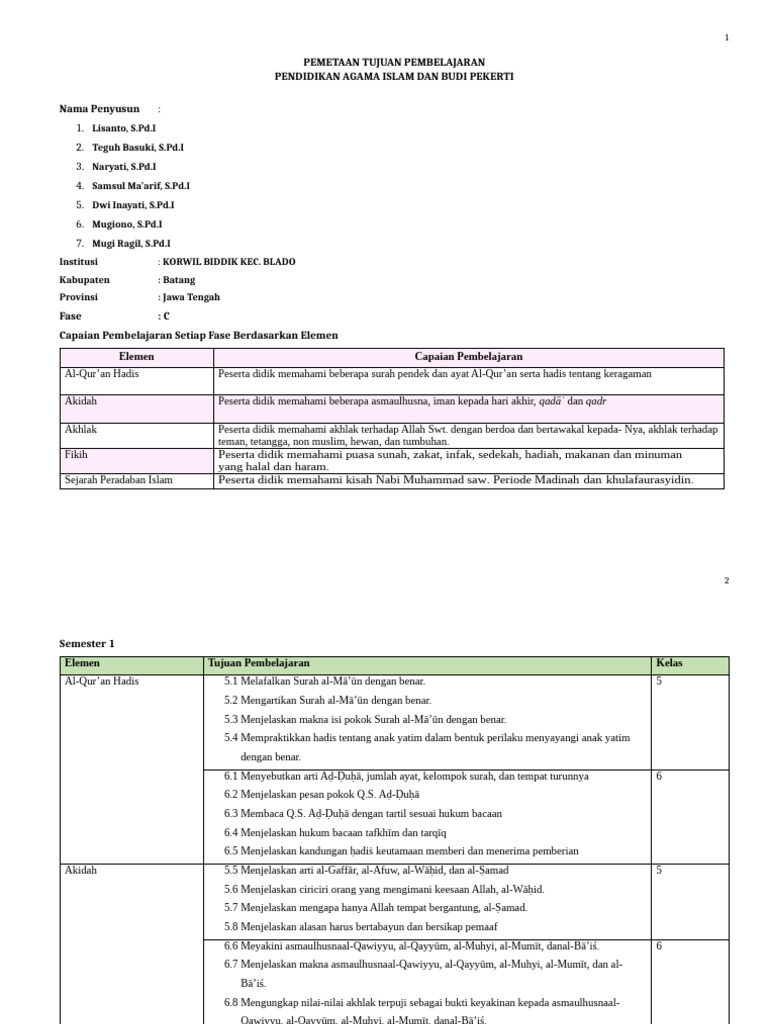 LK TP Fase C Pai Blado | PDF