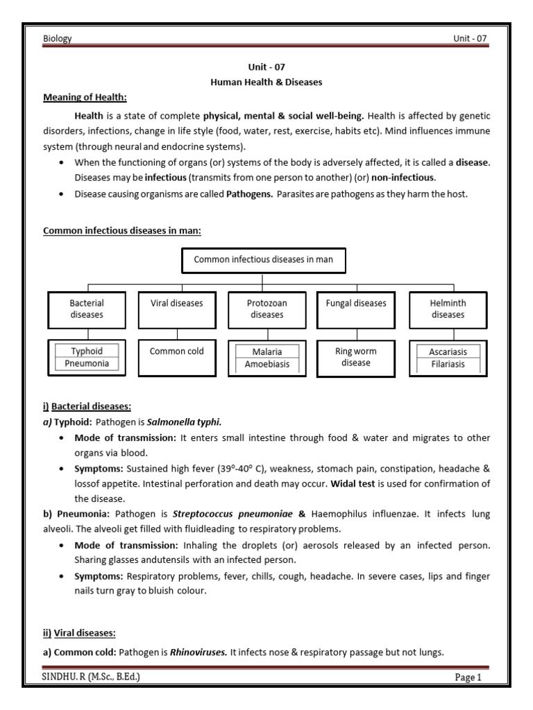 Unit 07 - Human Health & Diseases. | PDF | Immune System | Self-Improvement