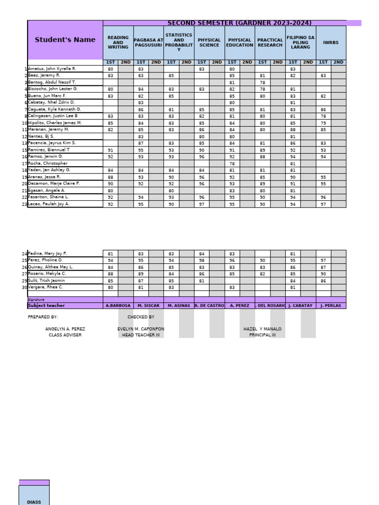 2nd Sem Gardner Mastergrading Sheet | PDF
