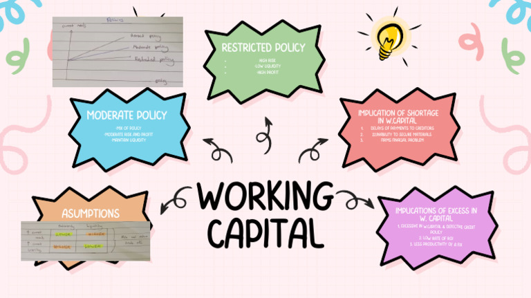 Working Capital Mind Map | PDF