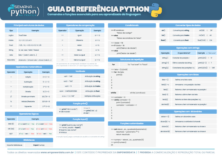 Guia de Referencia Python | PDF