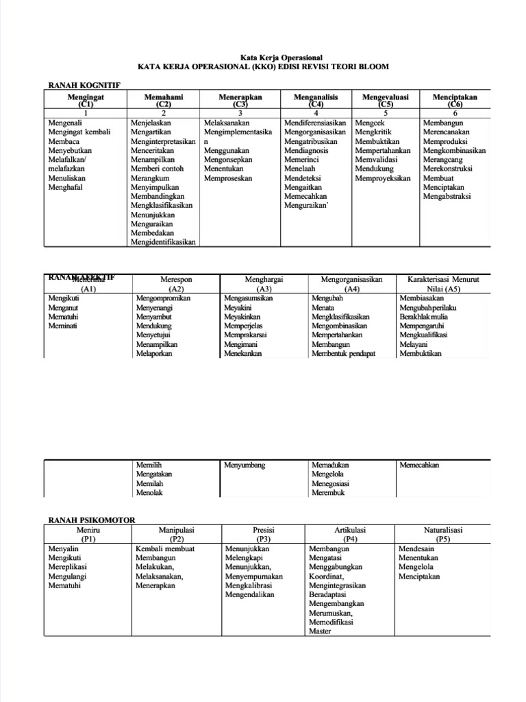 PDF Kko Taksonomi Anderson - Compress | PDF