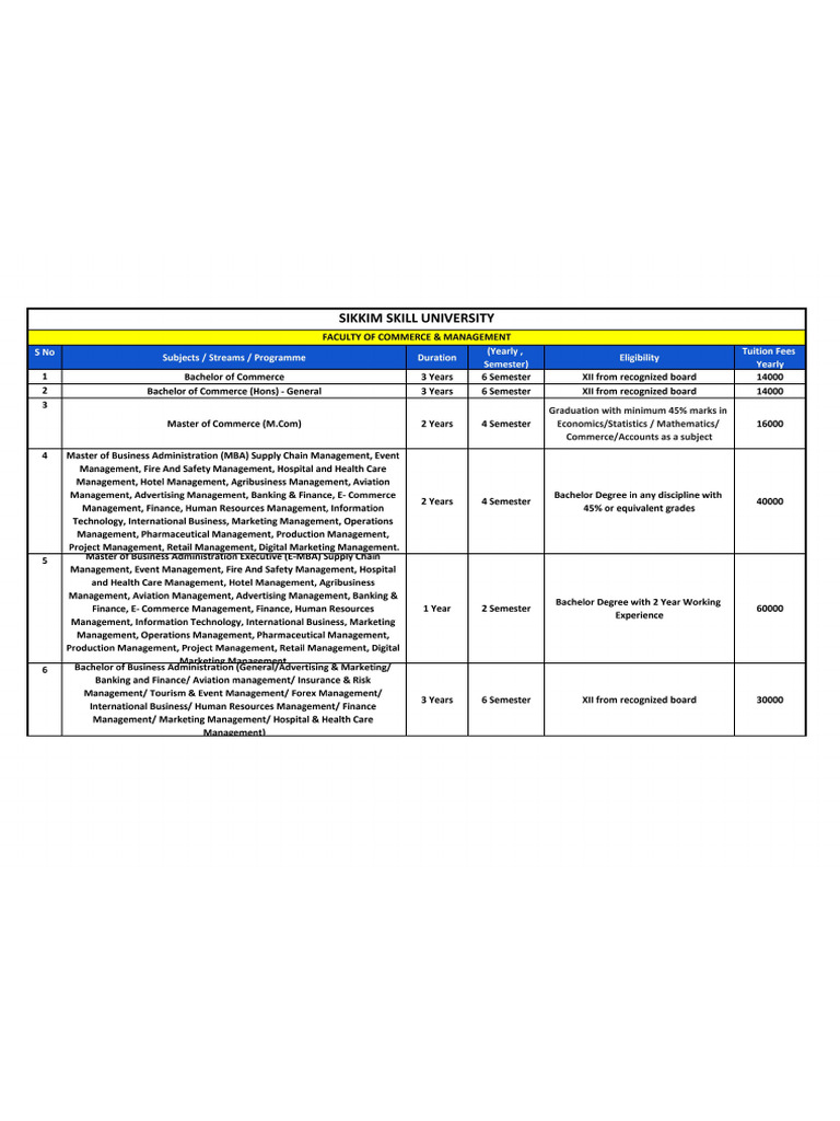 Ssu Fees Structure-1 | PDF