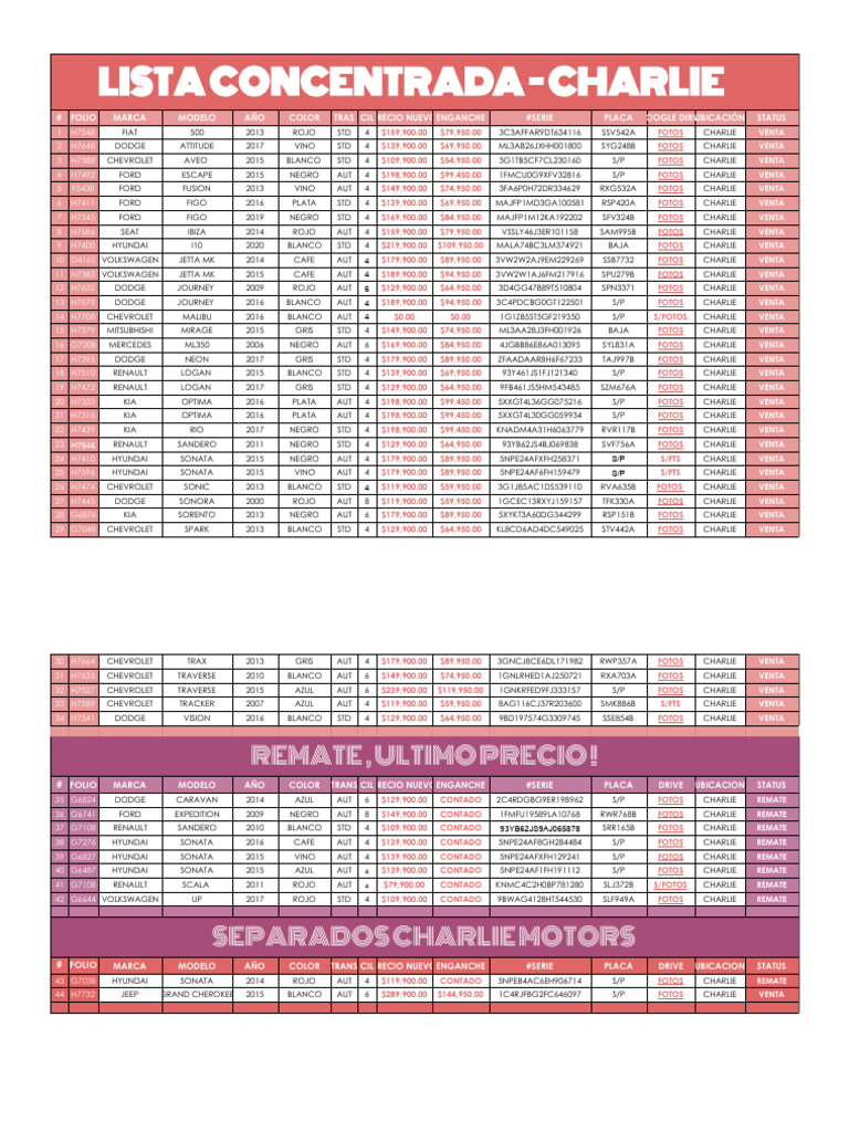 Lista Charlie Motors 23-07-2024 | PDF