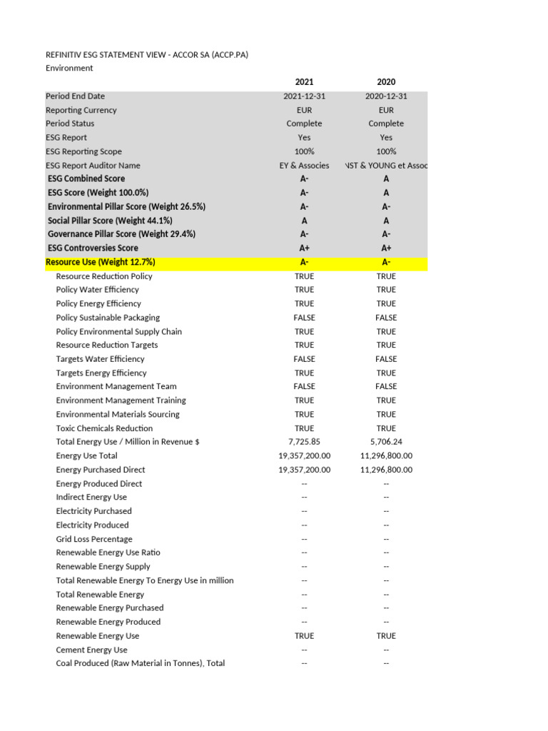 ESG Accor | PDF