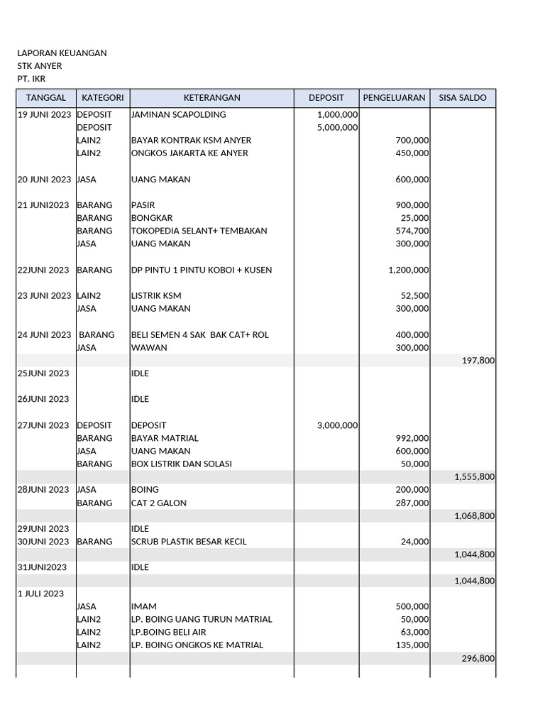 Laporan Keuangan STK | PDF