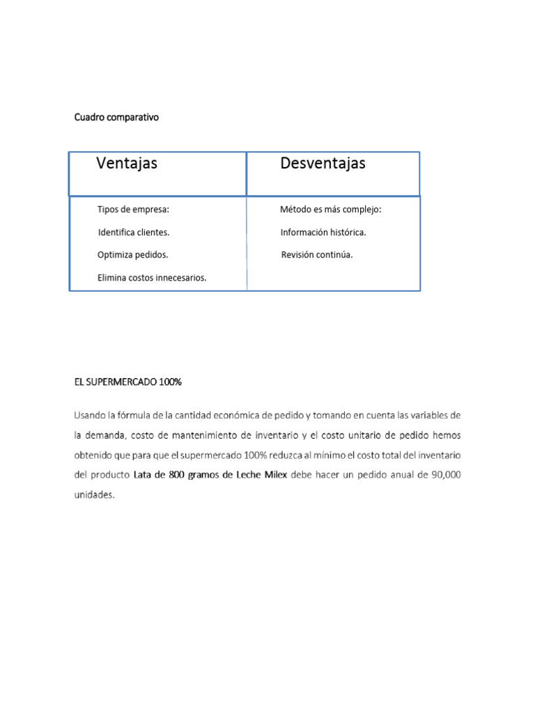 Cabrera - Ana Cesarina - Control de Inventarios. | PDF
