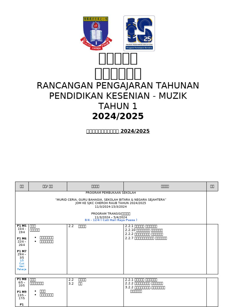 RPT MZ T1 2024 | PDF
