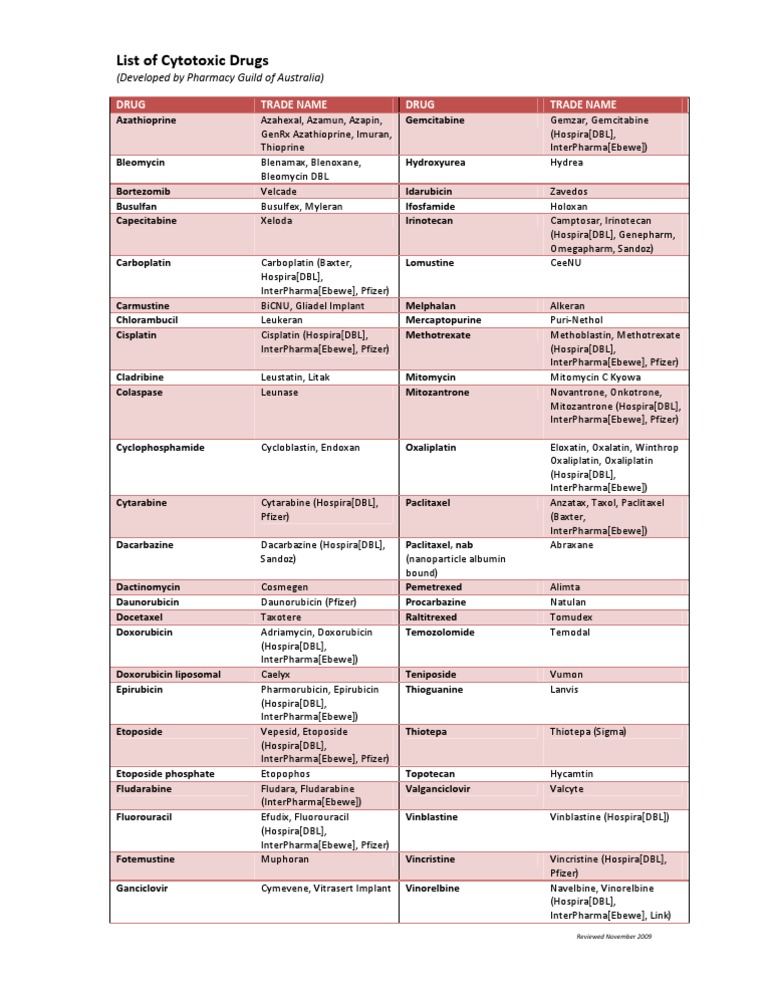 List of Cytotoxic Medicines | PDF