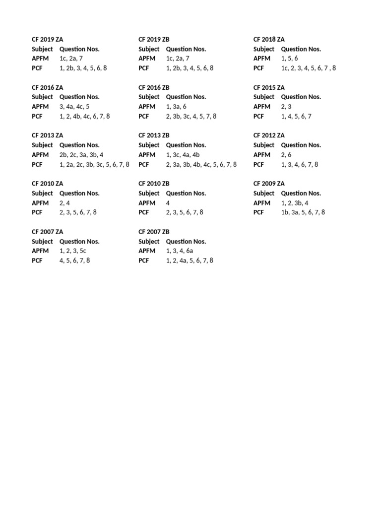 Relevant Questions For APFM & PCF | PDF