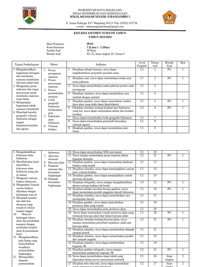 Kisi-Kisi Sas Ipas | PDF
