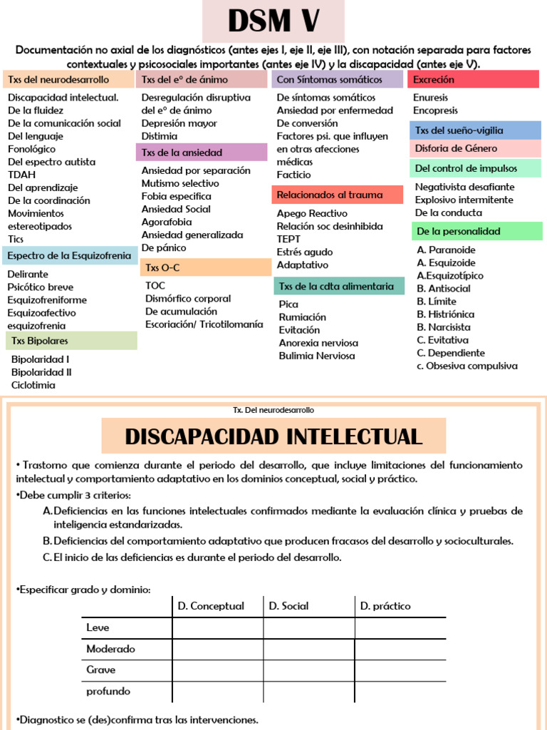 Flashcards DSM-V | PDF