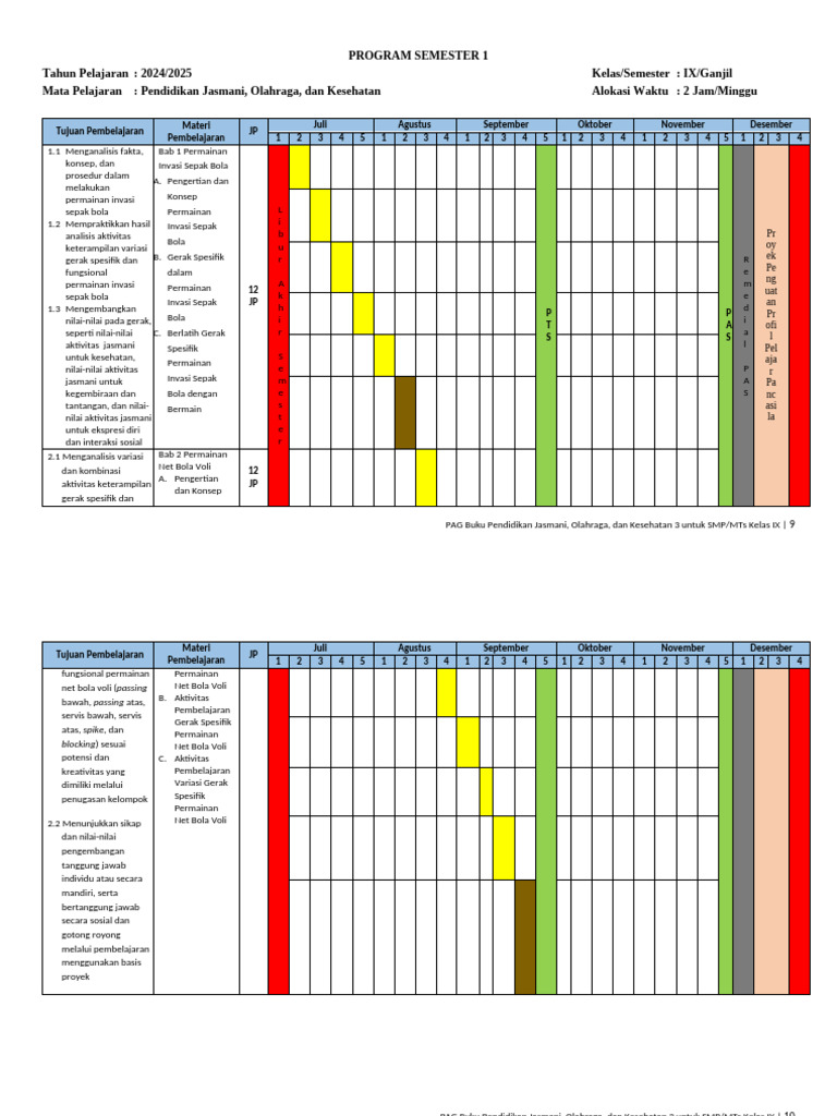 Program Semester | PDF