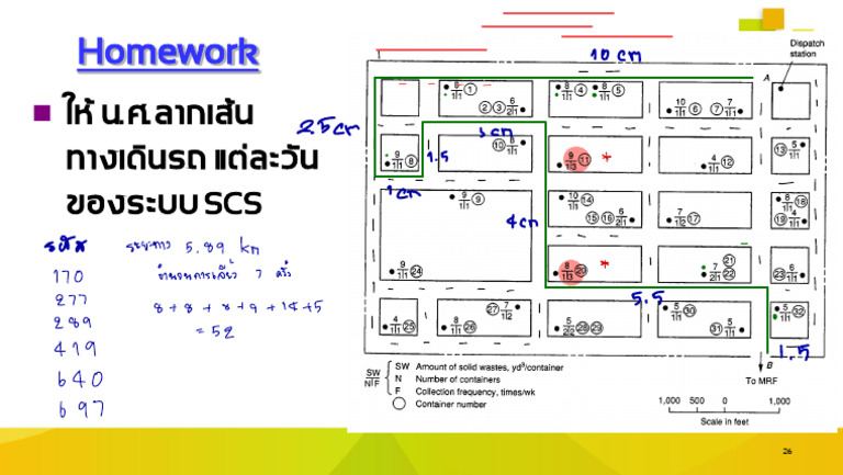 SWM - Chapter 4.3 Collection routing โค้งหรรษา | PDF