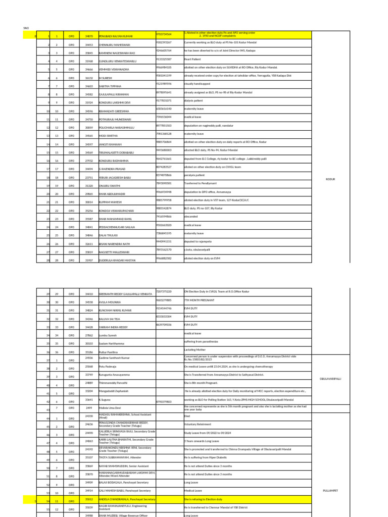 Final Exemption List of OPOs | PDF