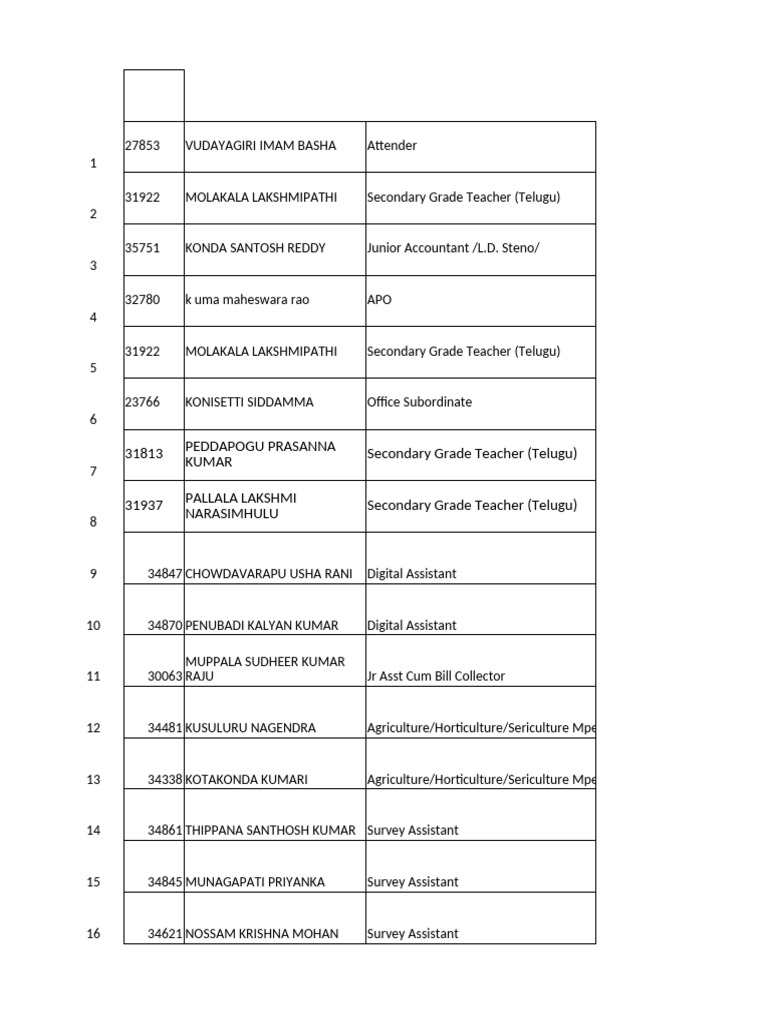 Mandal Wise remarks-OPO | PDF