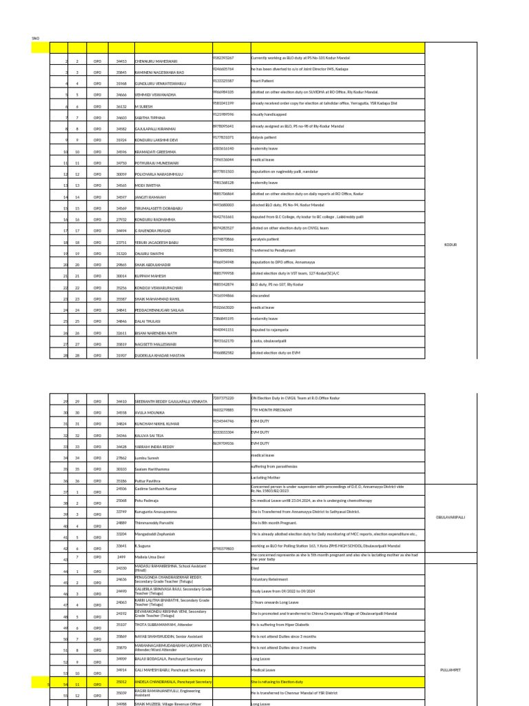 Final Exemption List of OPOs | PDF
