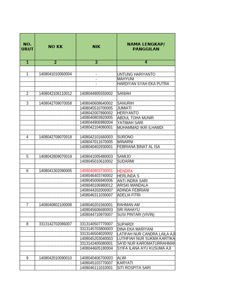 DTKS Dan Tabe Lengkapl | PDF