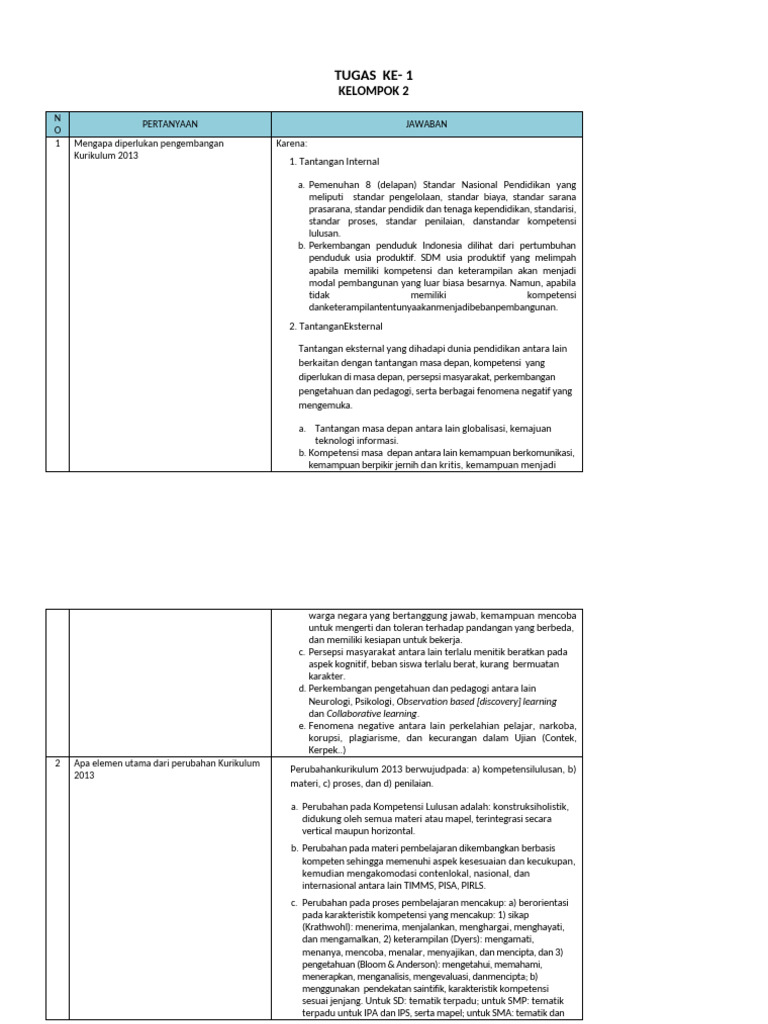 Tugas 1 Lk 1-1 Subiyakto, S.Pd | PDF