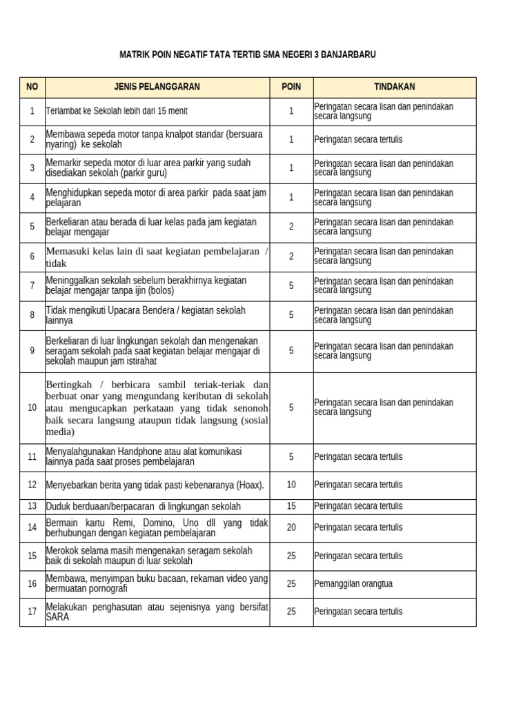 Matrik Poin Tatib Dan Program Kerja Tim Kode Etik | PDF