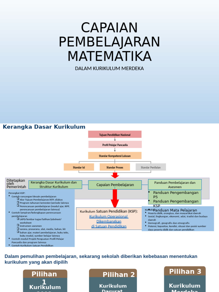 Kurikulum Merdeka CP TP ATP MA Math Inggris Modul Projek | PDF