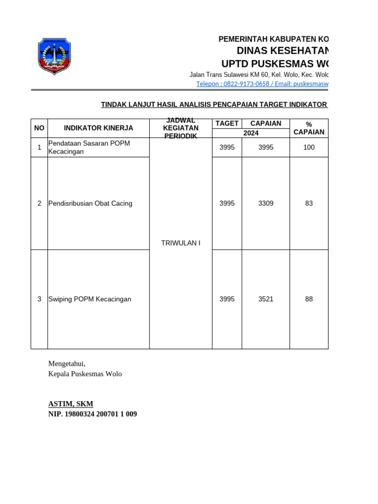 Indikator Capaian Filariasis 2024 | PDF