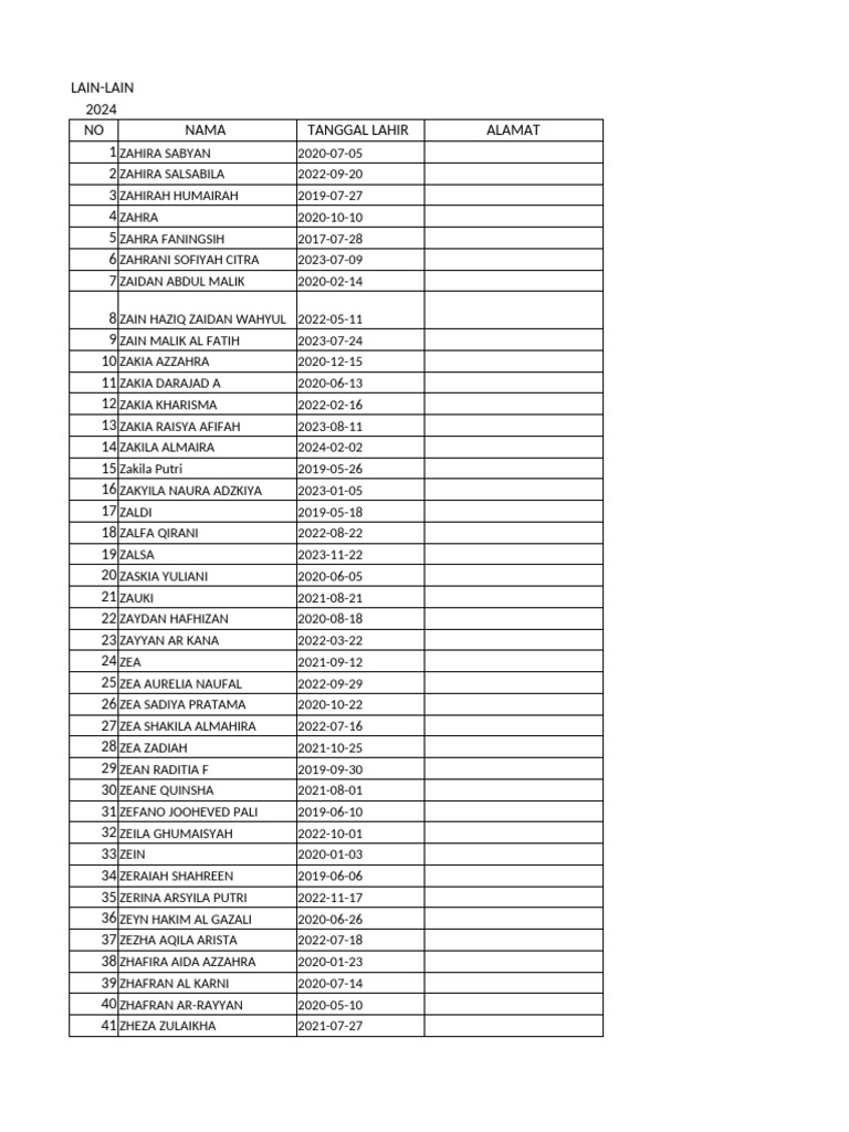 Register Desa 2024 | PDF
