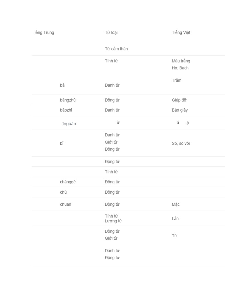 HSK2 File T V NG | PDF