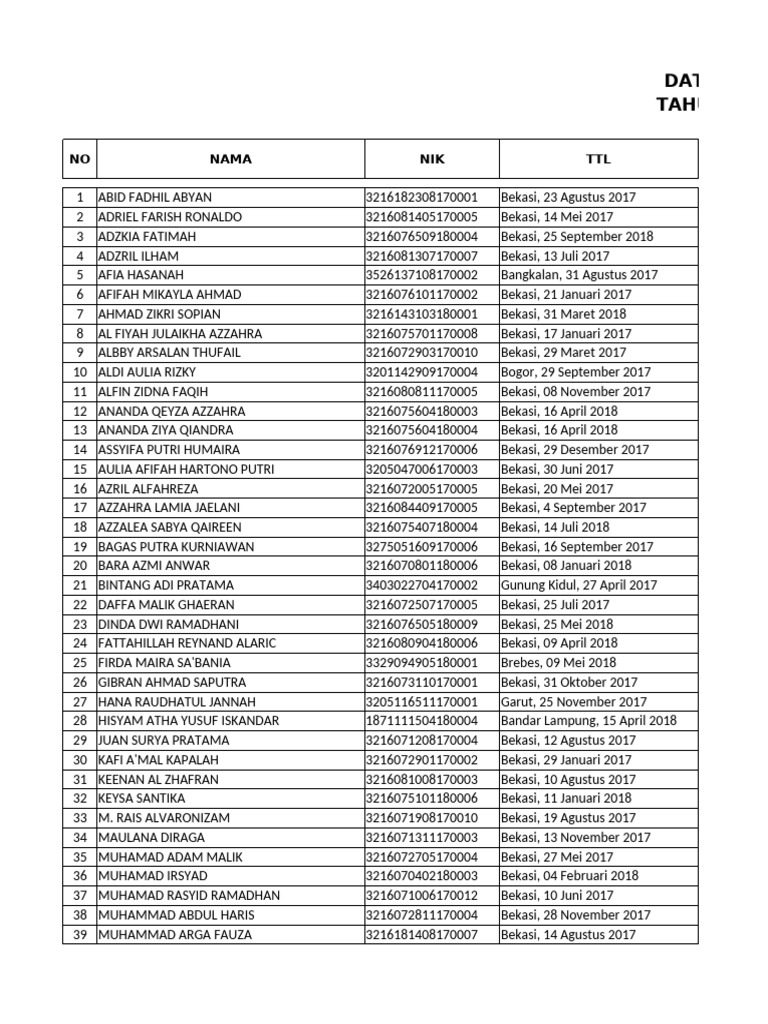 Data Bias SDN Cibuntu 02 Tahun 2024 2025 | PDF