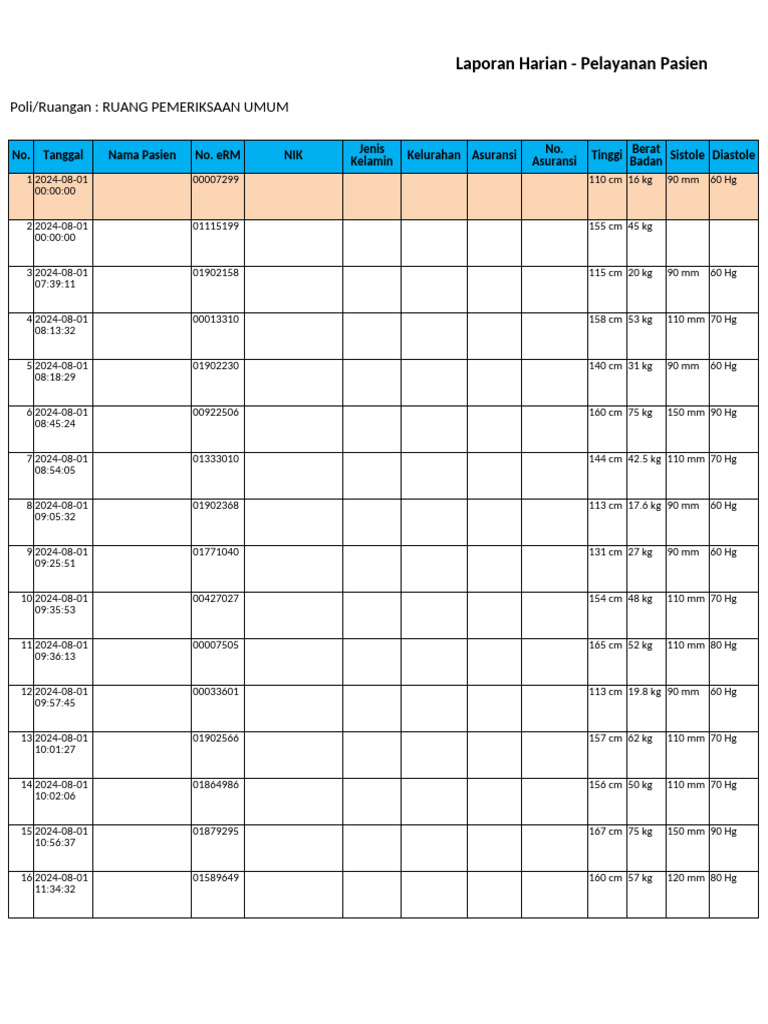 Contoh Laporan Epus Harian BP | PDF