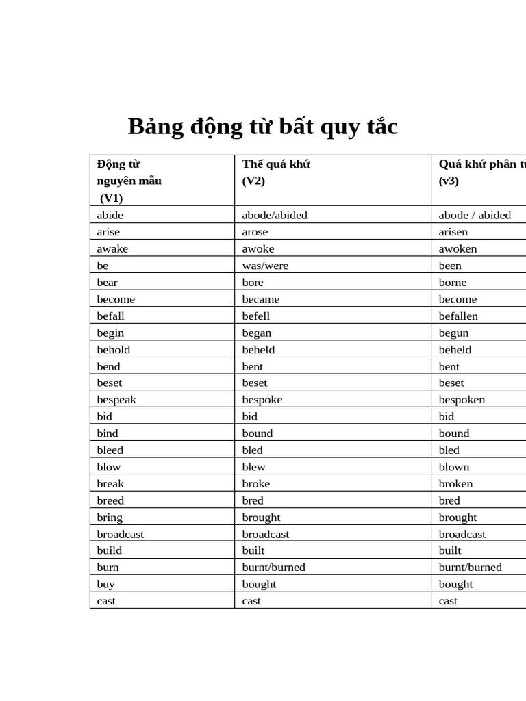 360-bang-dong-tu-bat-quy-tac-1 | PDF