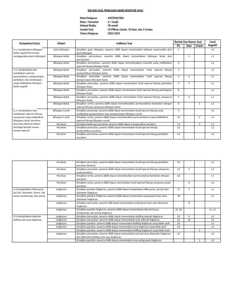 Kisi-Kisi Soal Pas MTK Kelas 6 2023 | PDF