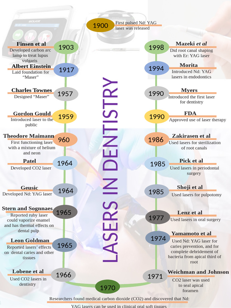 Laser History | PDF