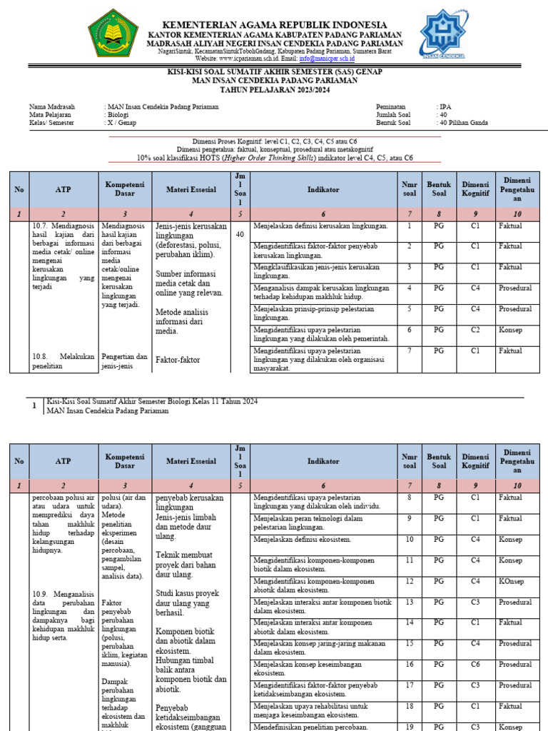 Kisi-Kisi Soal Biologi 10 Ipa - 40 Soal - 2024 - Dodi Saputra | PDF