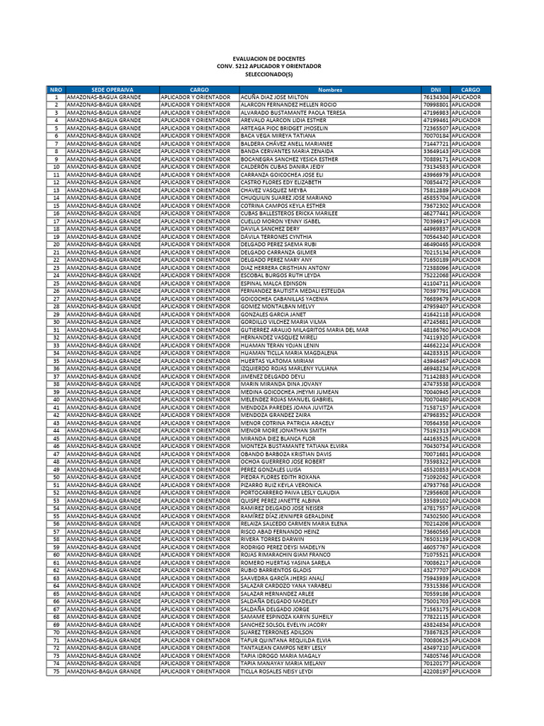 PDF Seleccionados Conv. 5212 Aplicador y Orientador | PDF