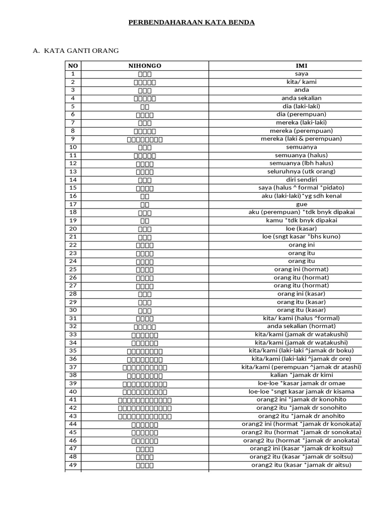Perbendaharaan Kata | PDF