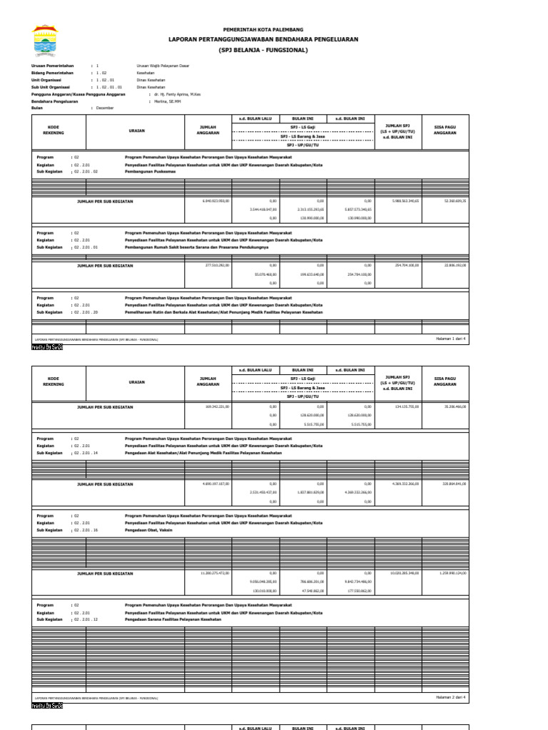 Laporan Pertanggungjawaban Bendahara Pengeluaran (SPJ Belanja ...