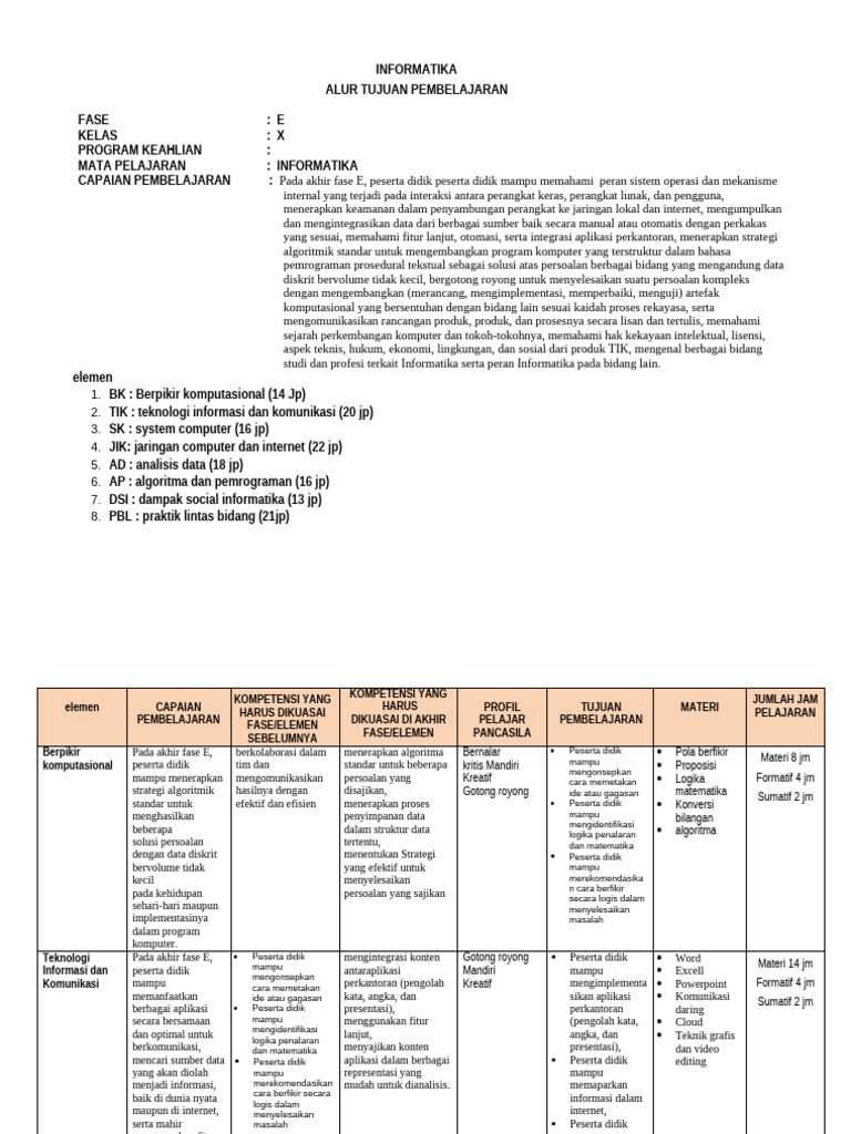 10.TP ATP Informatika | PDF