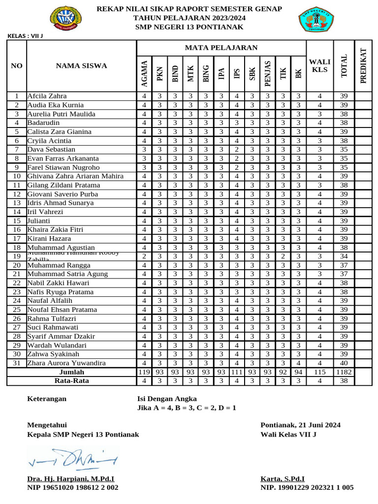 Rekap Nilai Sikap | PDF