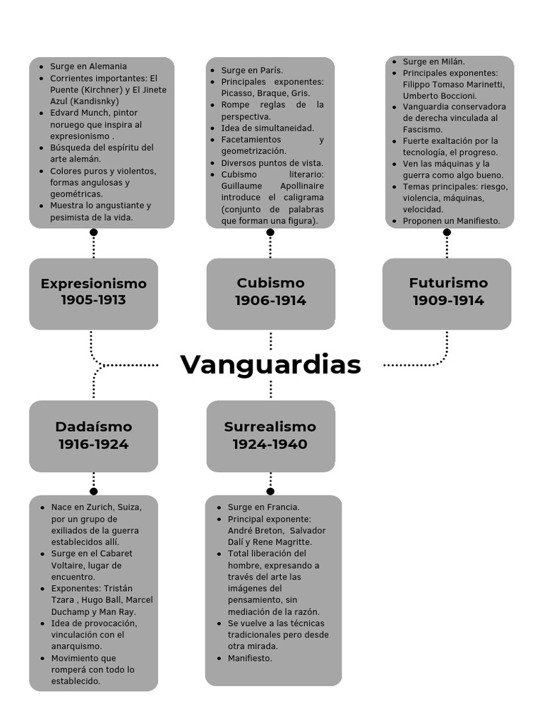 Documento A4 Mapa Mental Vertical Gráfico Ideas Profesional Simple ...
