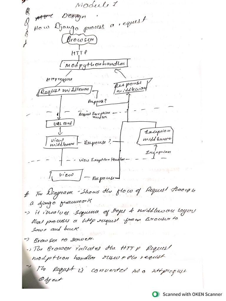 Full Stack Development | PDF