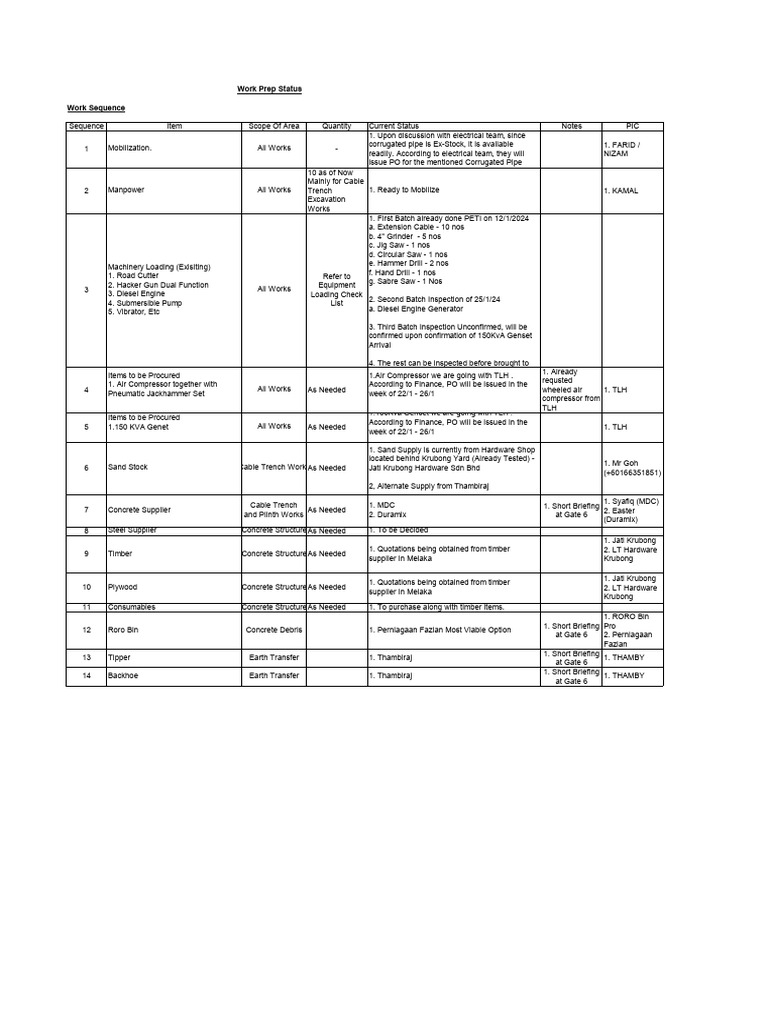 Site Preparation Check List | PDF