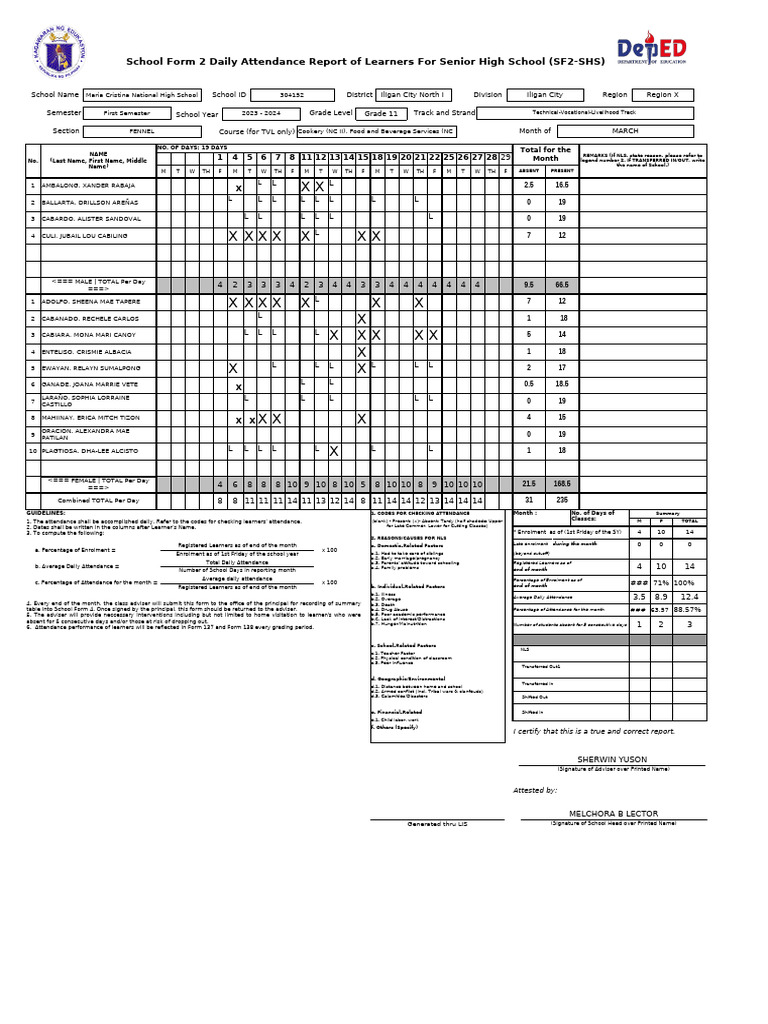 Combi 11 School Form 2 SF 2 March 2024 Attendance | PDF