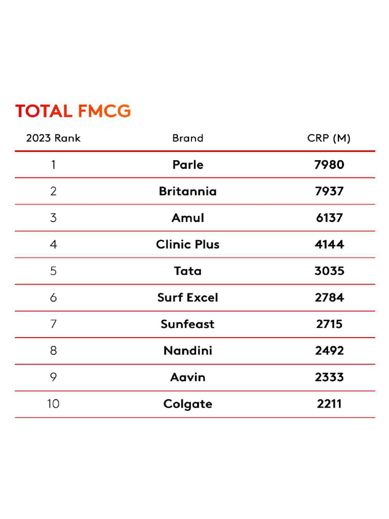 Kantar 2024 Report | PDF