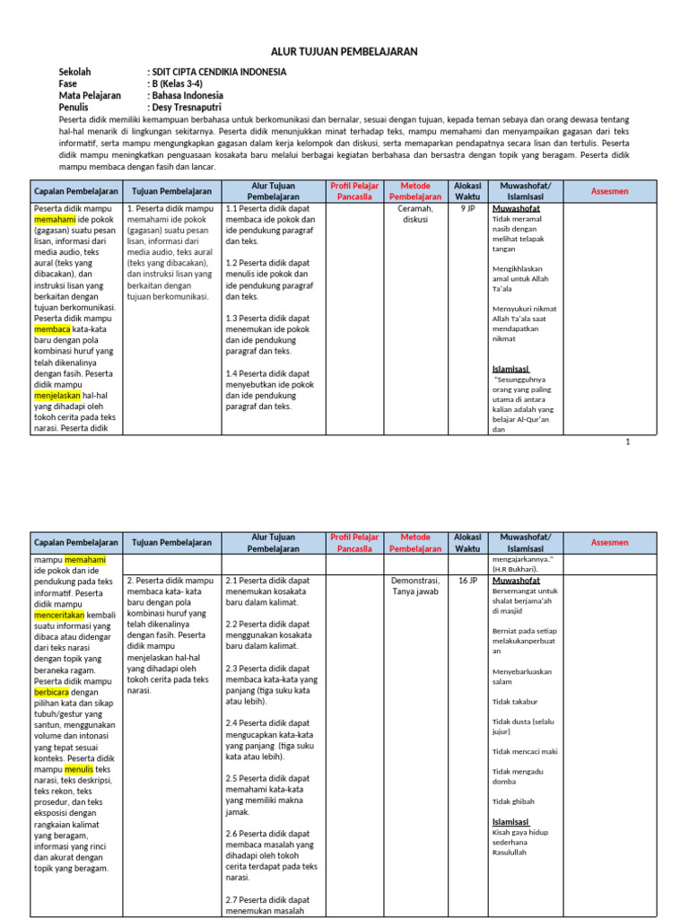 ATP Bahasa Indonesia Kelas 4 2023-2024 | PDF